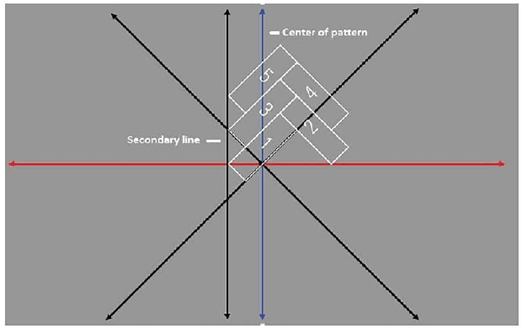 PDMS - Herringbone Design & layout Guidelines