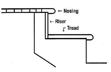 PDMS - Flush Stair nose installation
